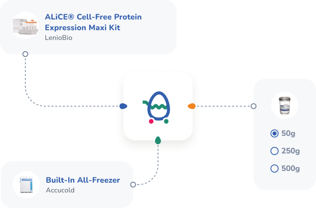 Labscoop | The Easy Way to Order Lab Supplies
